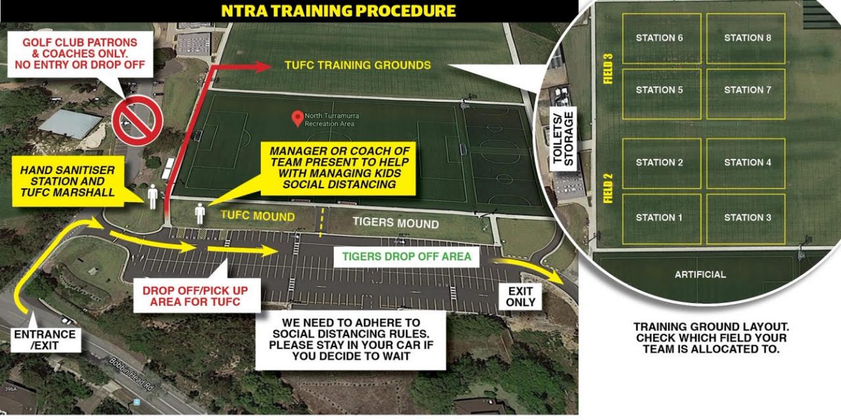 North Turramurra Recreation Area NTRA – Turramurra United Football Club